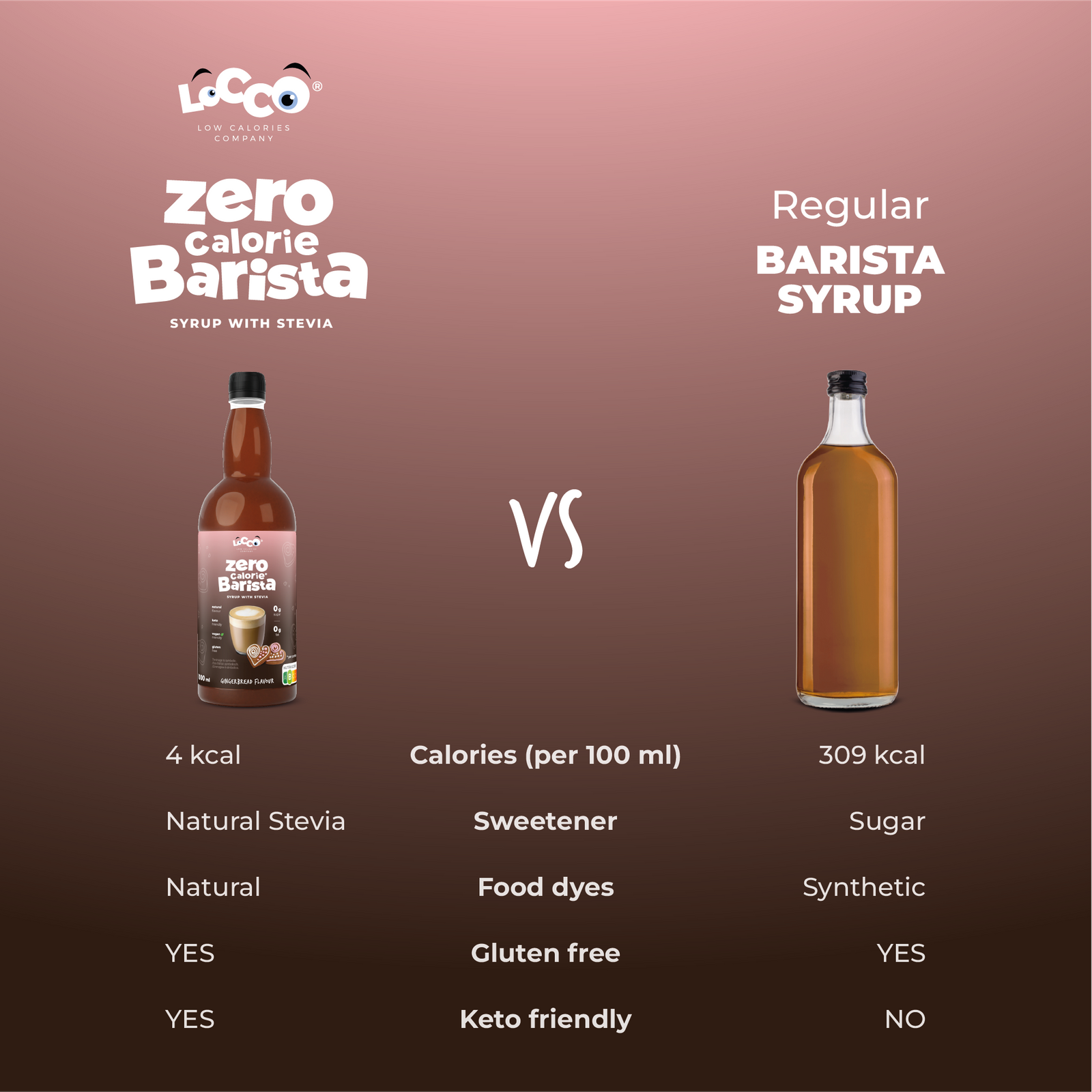 LoCCo 0 kcal Barista sirup mit stevia lebkuchengeschmack ...